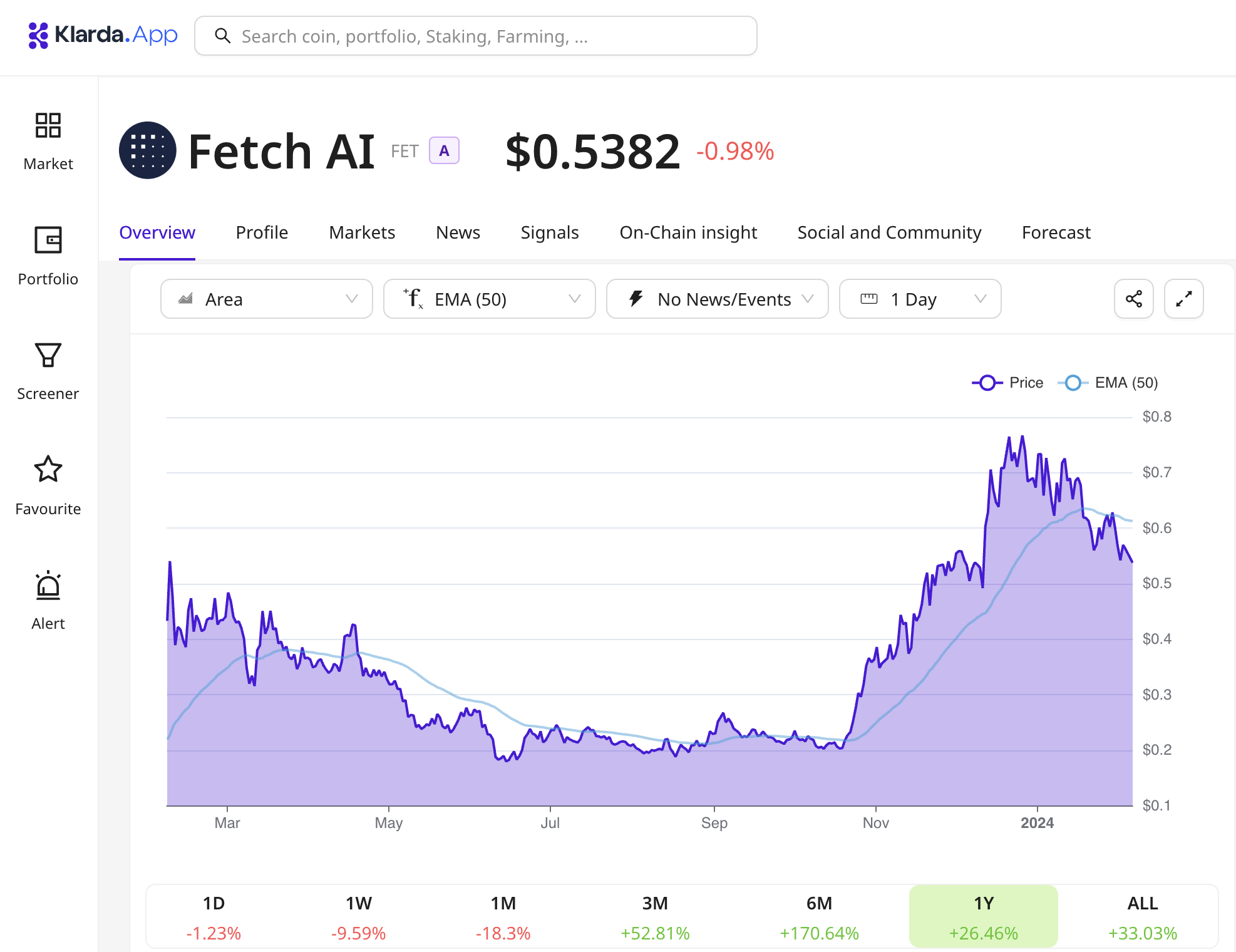 What Is Fetch.AI ($FET)? Fetch.AI Token Price Prediction | BULB